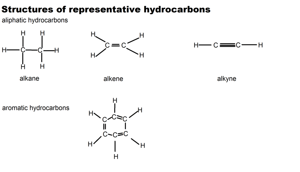 Structures-of-representative-hydrocarbons | Master Aromatherapy